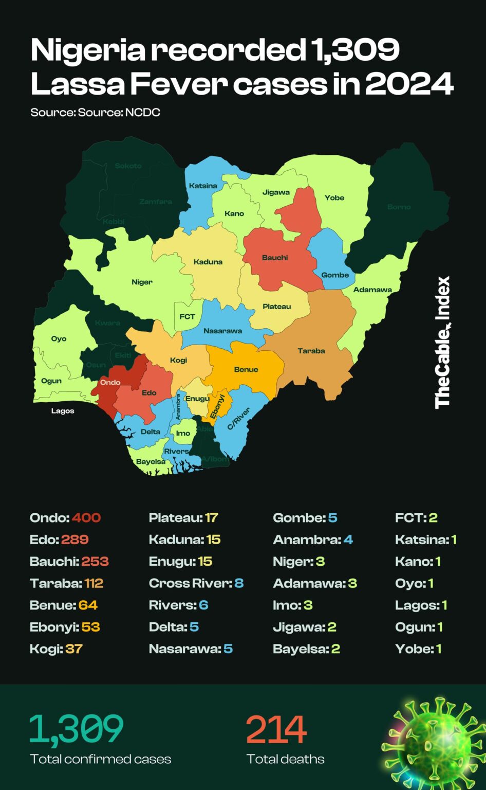 Inside Nigeria’s booming wildlife trade: Harrowing ordeal of zoonotic disease survivor | TheCable